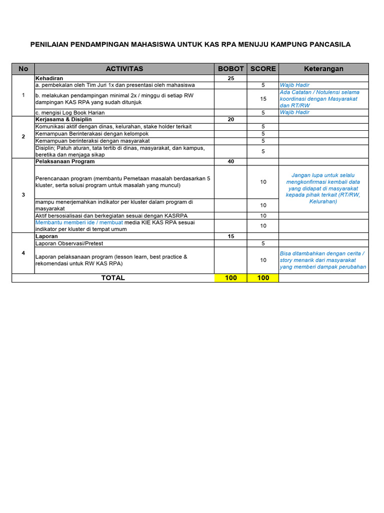Form Penilaian Mahasiswa | PDF