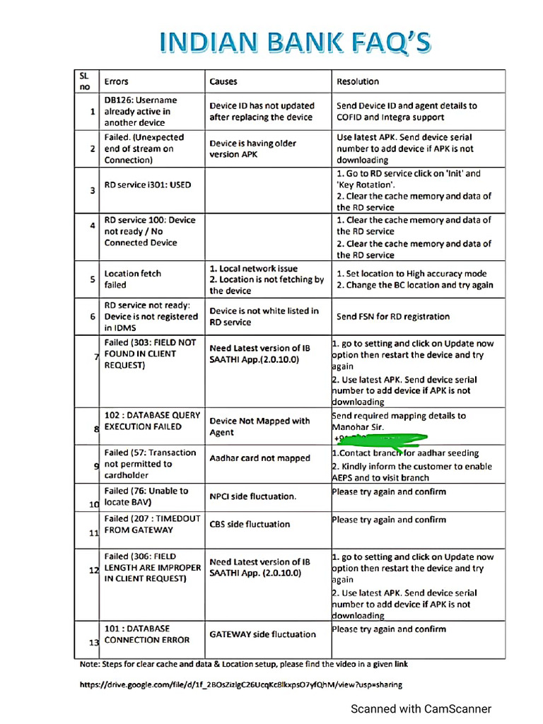 Error List | PDF