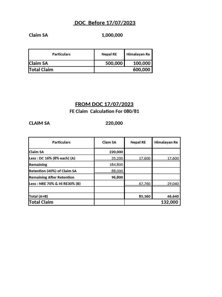 Claim SA Calculation Summary 2023 | PDF