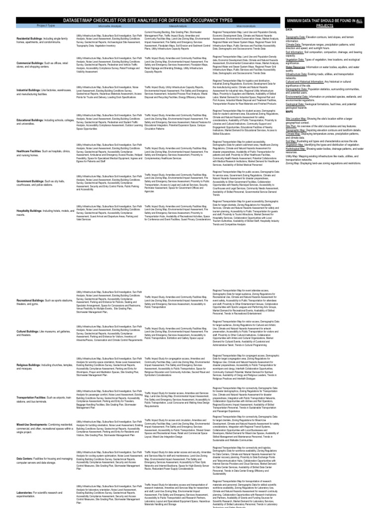 Google Building Analysis Checklist | PDF | Data Center | Infrastructure