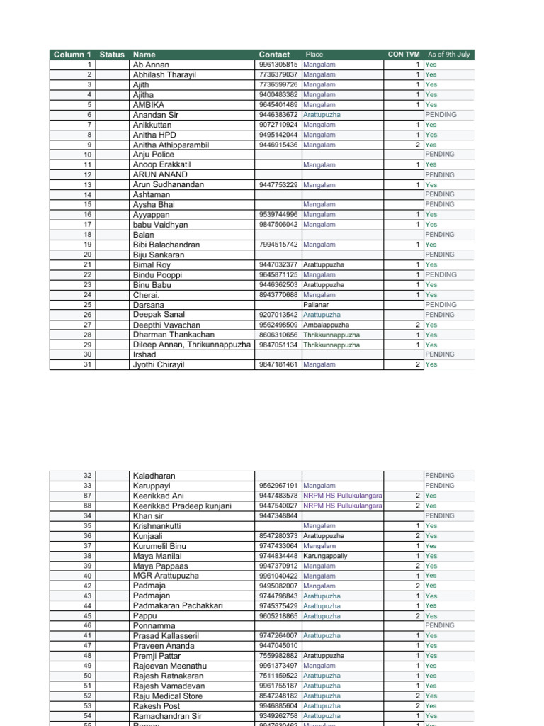 Mangalam-Tvm Bus List | PDF