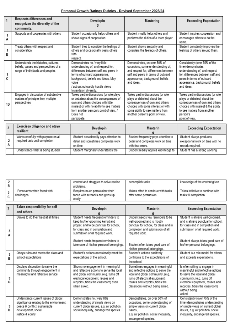Personal Growth Ratings Rubrics - 2023-24 | PDF | Body Language | Tone (Linguistics)