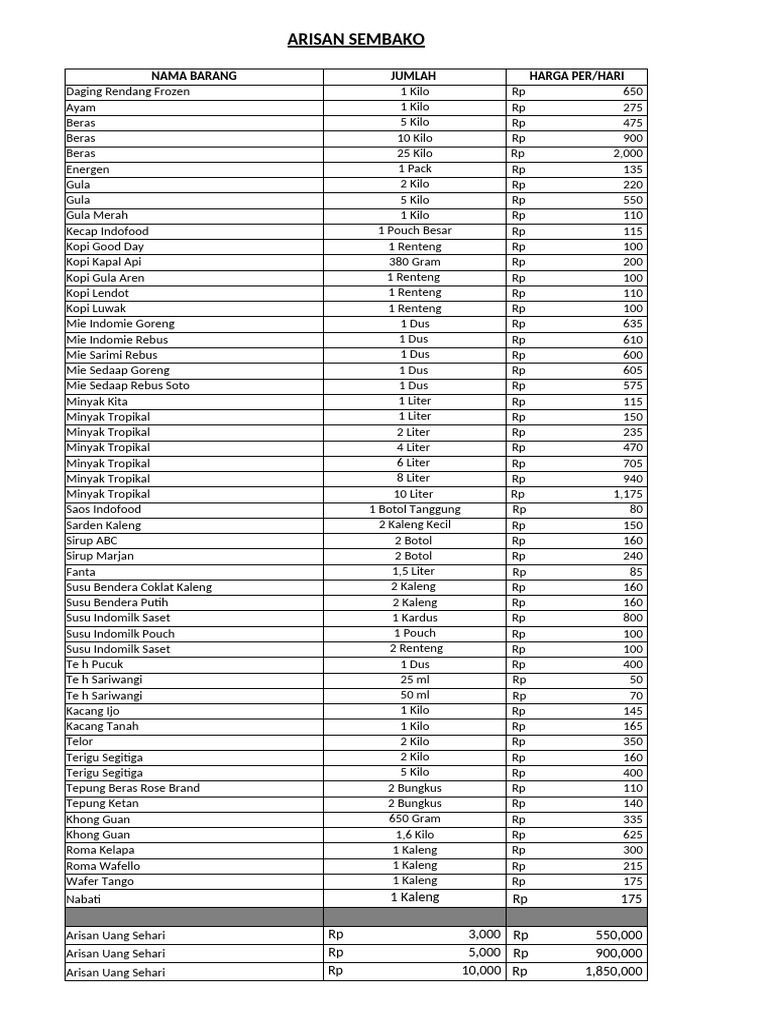 Arisan Sembako (3 Sheet) | PDF