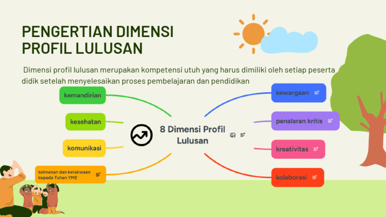 8 Dimensi Profil Lulusan-2 | PDF