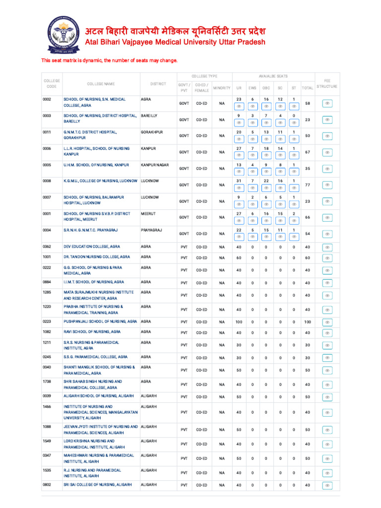 Atal Bihari Vajpayee Medical University | PDF