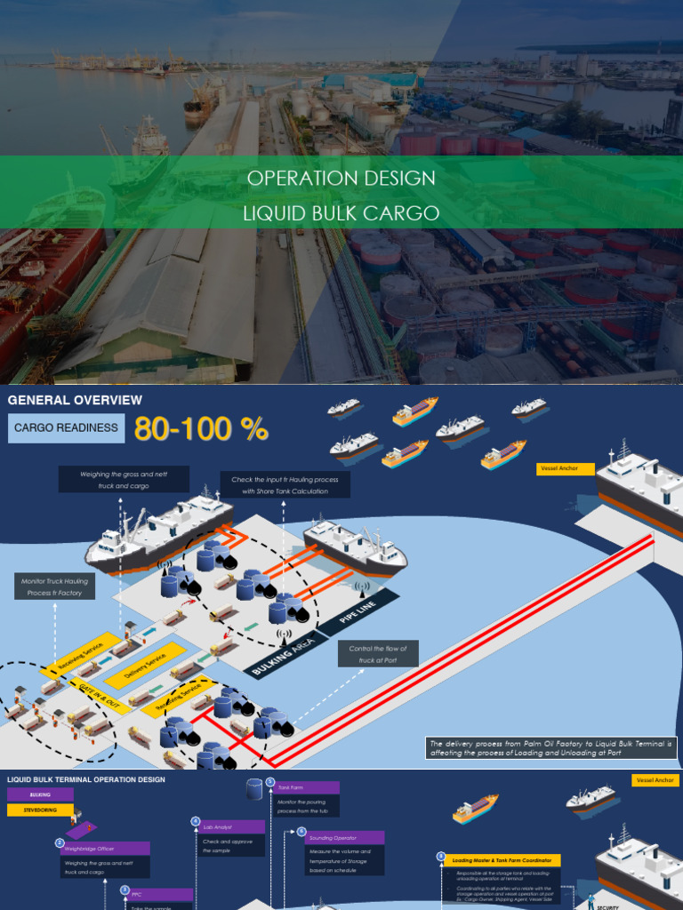 Liquid Bulk Terminal Operation Design | PDF | Cargo | Shipping