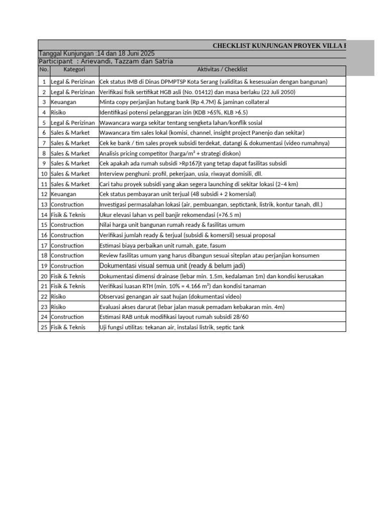 Checklist Takeover Final | PDF
