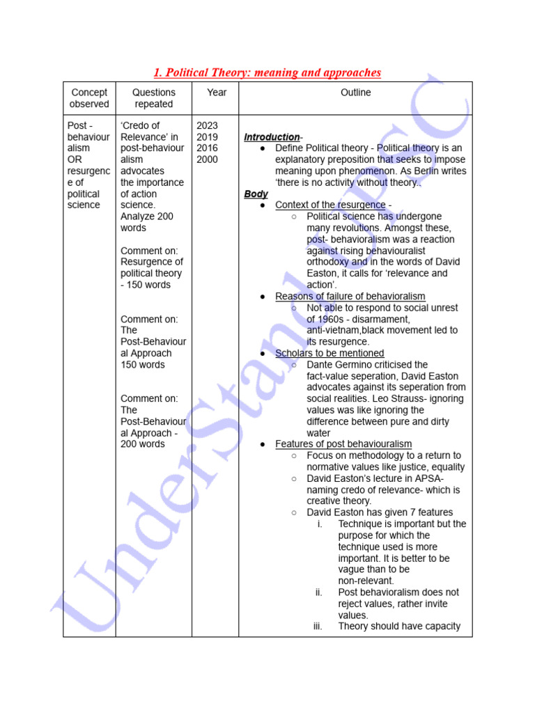 PSIR Through PYQs | PDF | Fascism | Postcolonialism