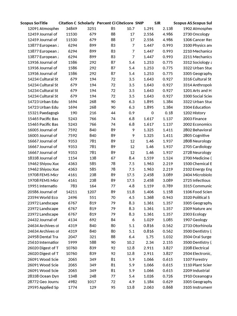 Q1 Journal List-Scopus | PDF
