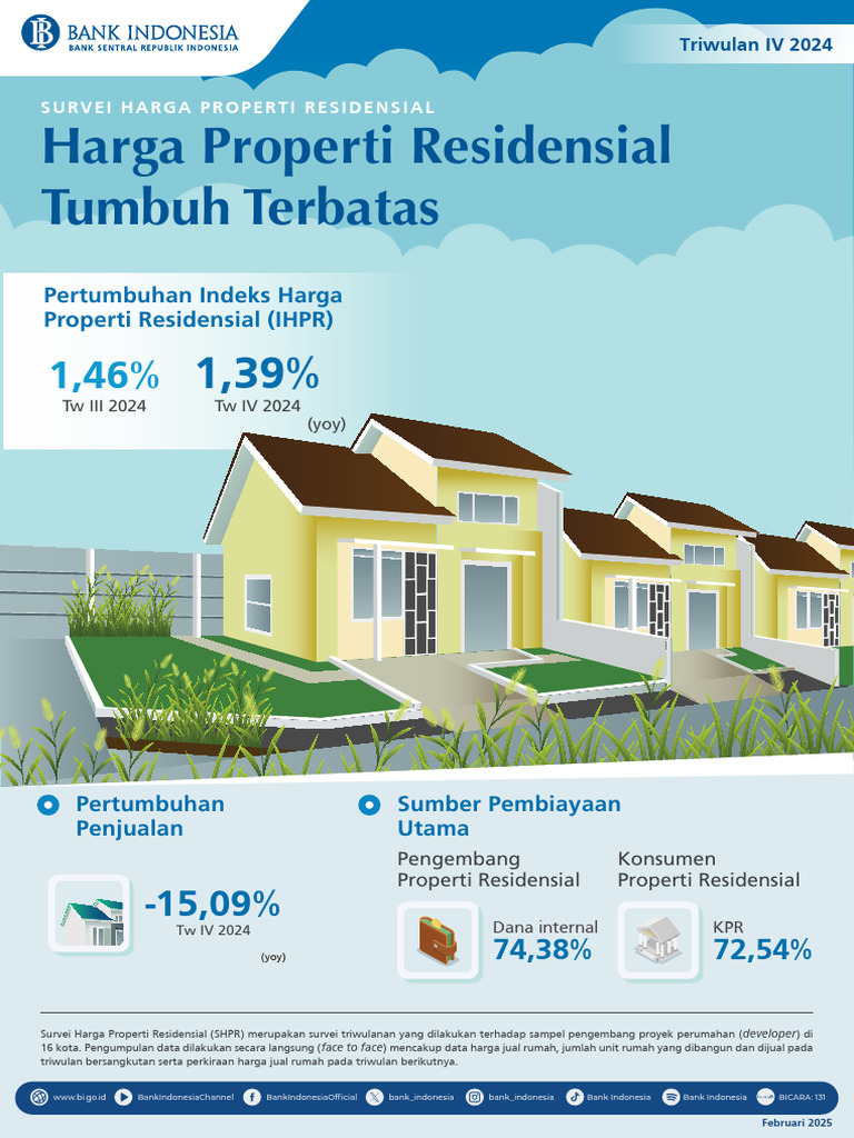 Infografis Survei Harga Properti Residensial Di Pasar Primer Triwulan ...