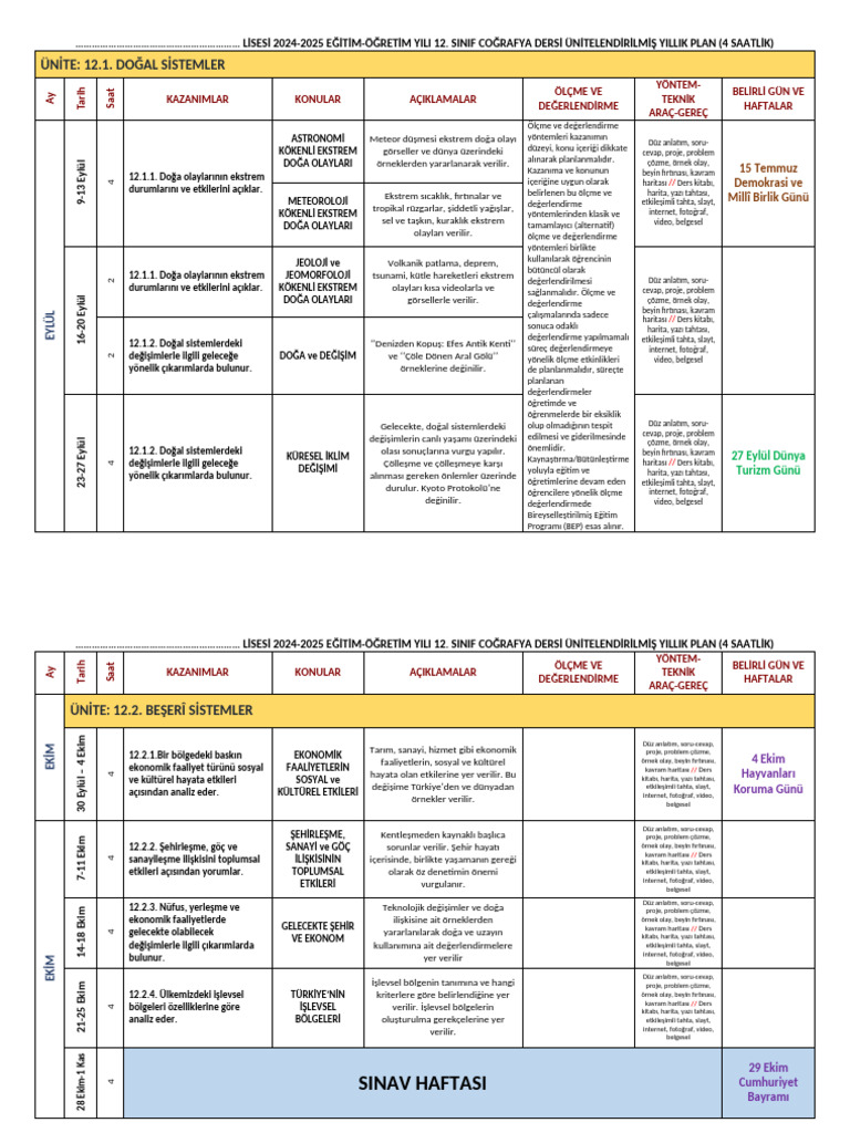 Cografya 12 Sinif 4 Saatlik Yillik Plan | PDF