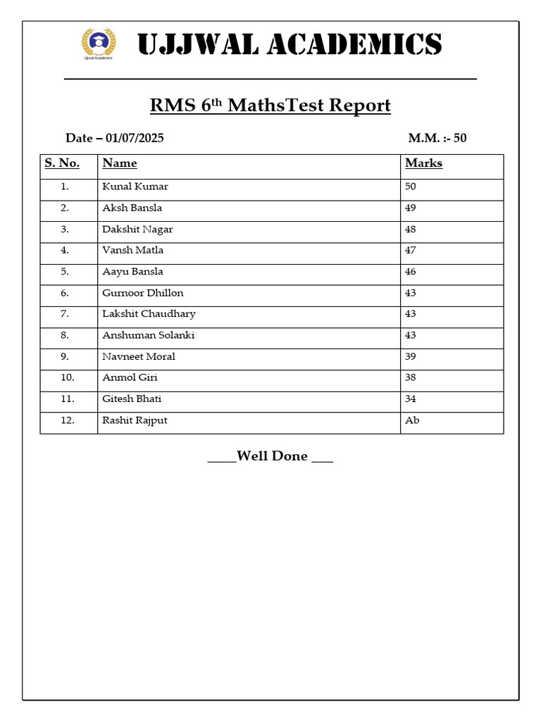 RMS 6th Maths Test Report - 17 | PDF