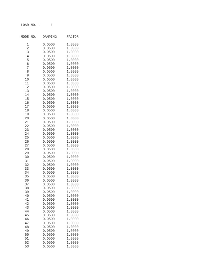 Jco Final GFC Model-R0 - Resp1893 | PDF