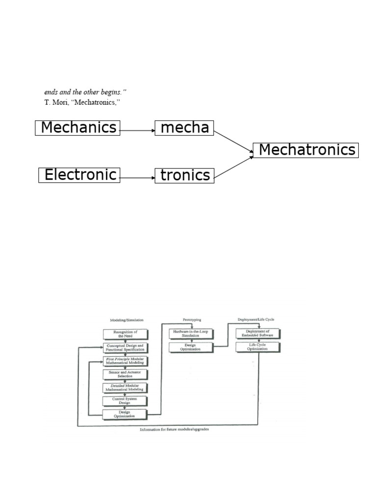 1 U-5 Mechatronics, Evolution, Application, Advantage Disadvantages ...