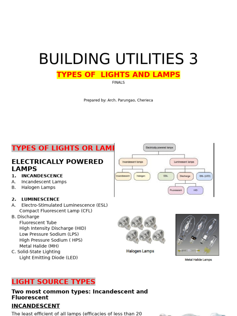 Finals Bu3 - Types of Light & Lamps | PDF | Fluorescent Lamp | Compact Fluorescent Lamp