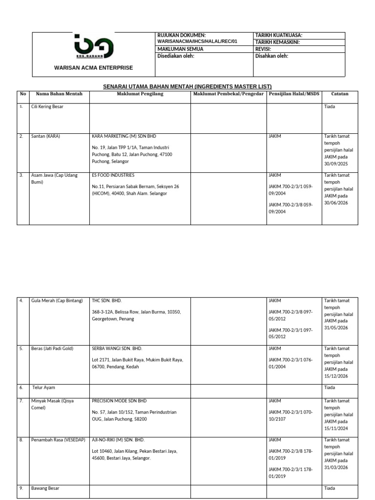 IHCS Ingredients Master List | PDF