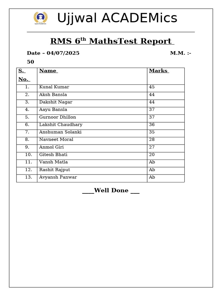 RMS 6th Maths Test Report - 19 | PDF
