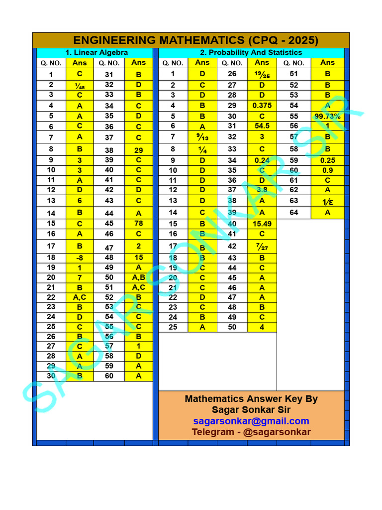 1391618engg. Maths (CPQ - 2025) Watermark | PDF | Algebra | Mathematics