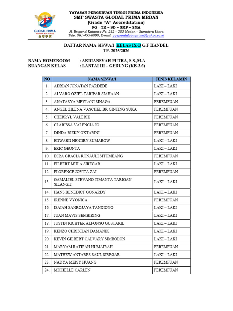Daftar Nama Kelas 9b | PDF