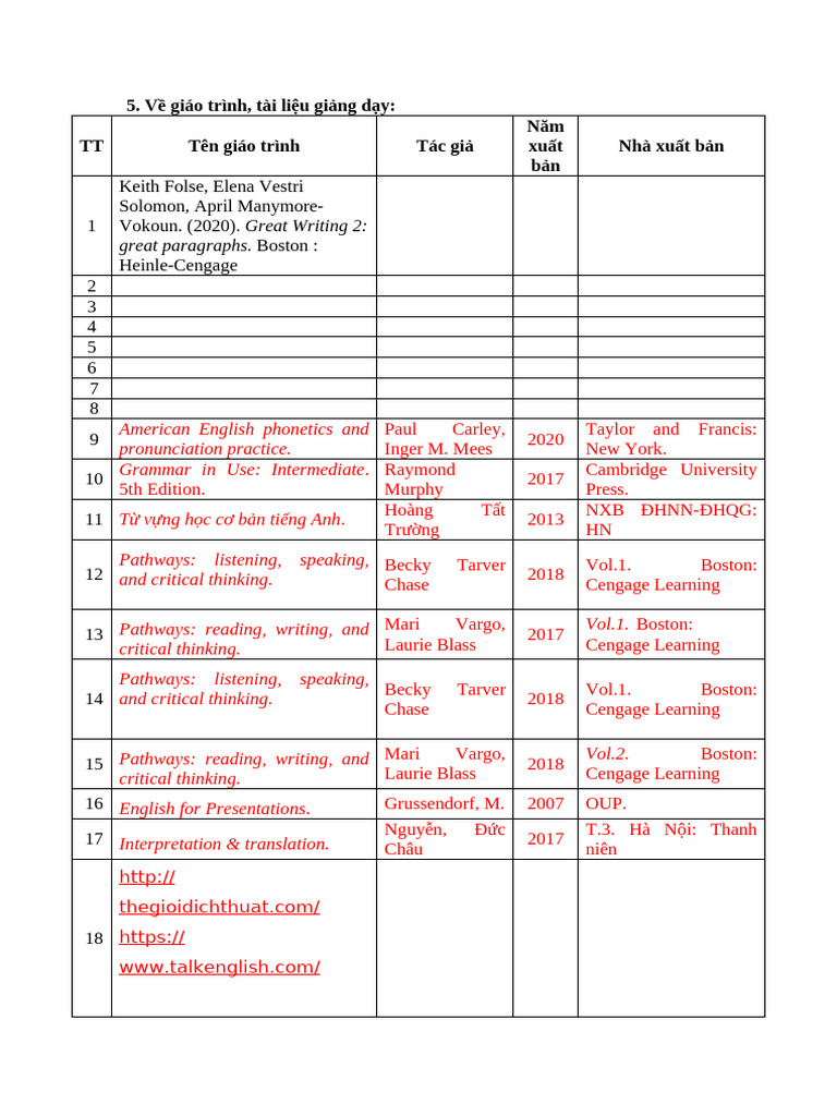 Giao Trinh Tai Lieu Giang Day | PDF