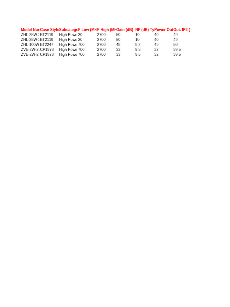 High Power Amplifier Specifications | PDF