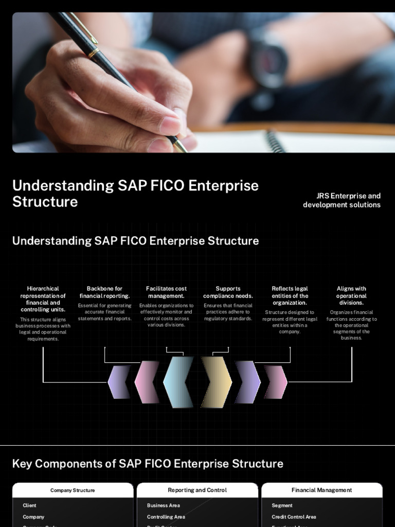 Understanding SAP FICO Enterprise Structure | PDF | Information ...