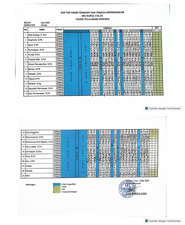 Absensi Bulan April - Compressed | PDF