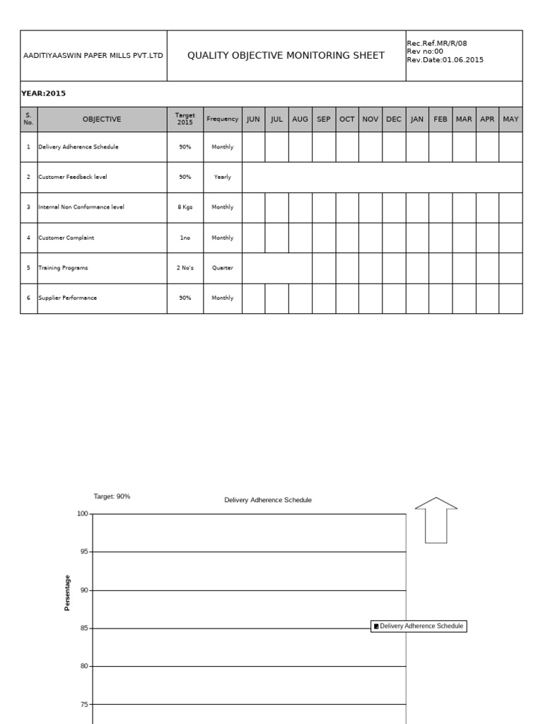 2015 Quality Monitoring Objectives Report | PDF
