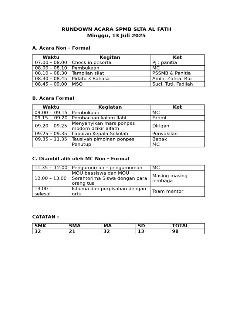 Rundown Acara SPMB SLTA Al Fath 2025 | PDF