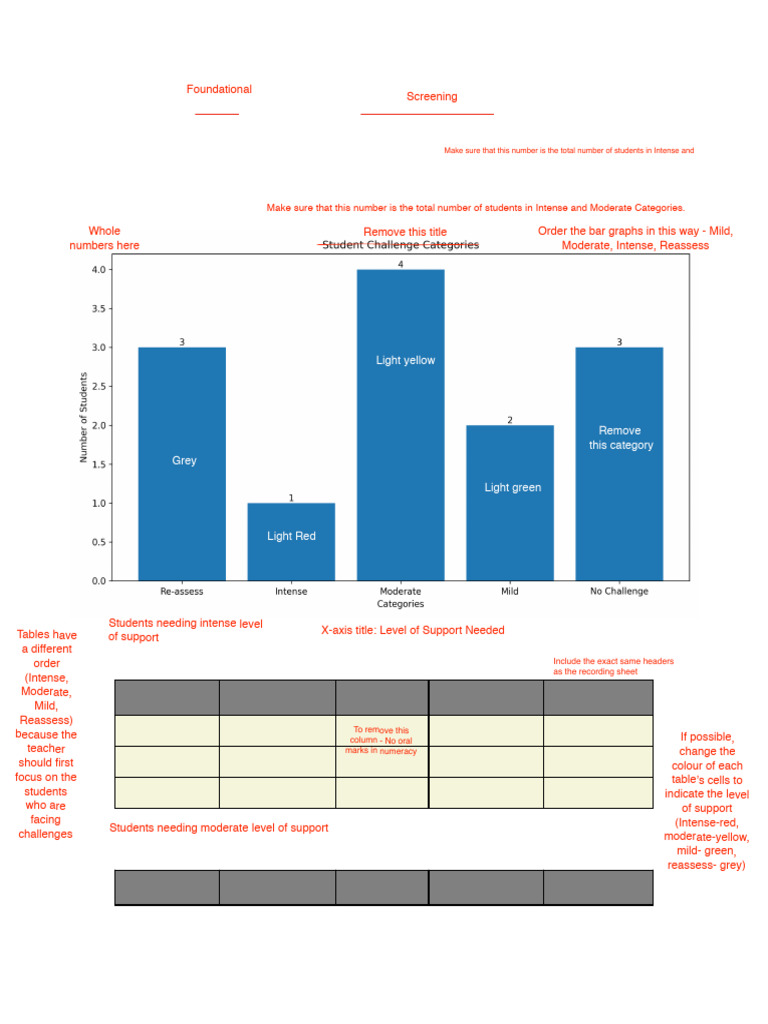 FLN Numeracy Assessment Overview | PDF