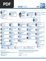 Organisation-Chart DG-RTD en 0 | PDF