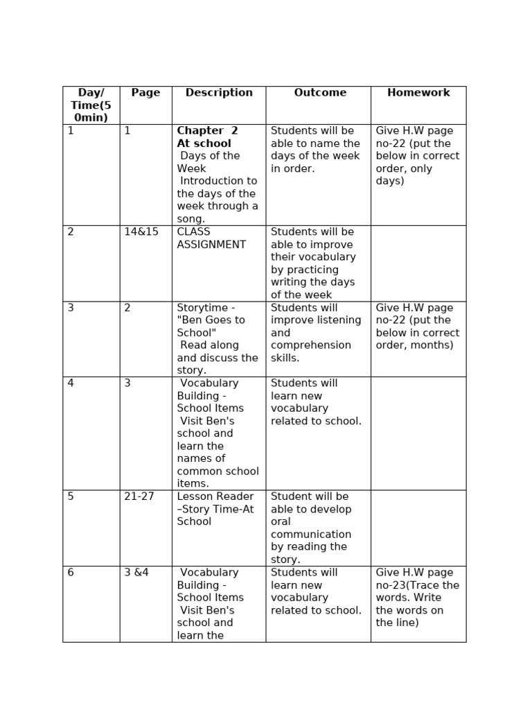 English Grade 1 Month 3 Teacher Schedule | PDF | Vocabulary | Reading ...