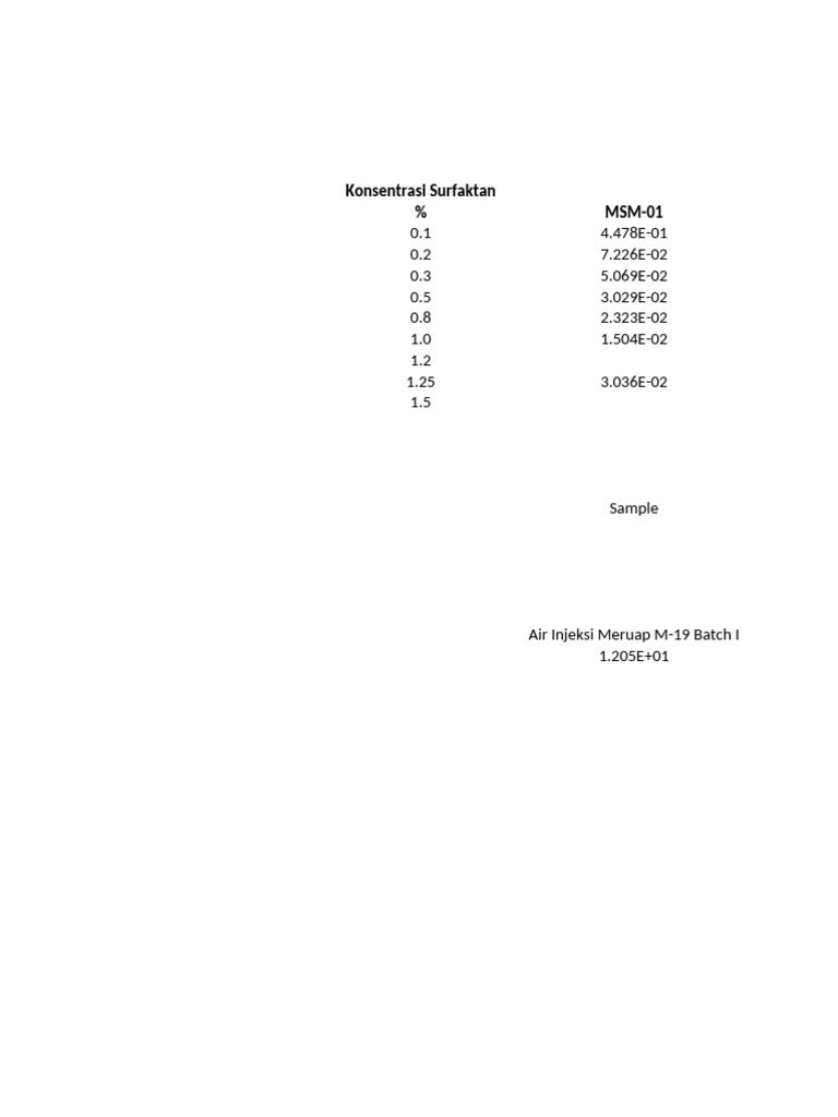 Coretan CMC IFT Meruap | PDF