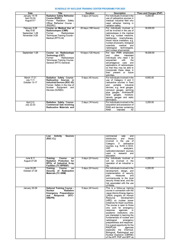 PNRI Nuclear Training Programs 2025 | PDF | Radiation Protection ...