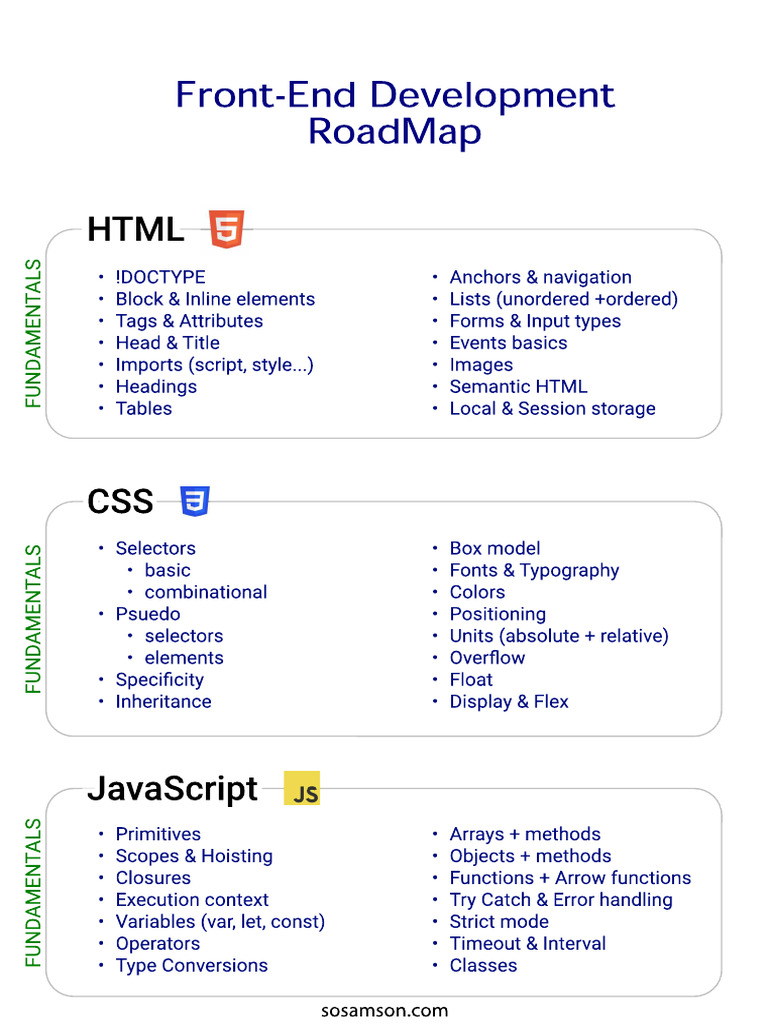 Frontend Roadmap | PDF