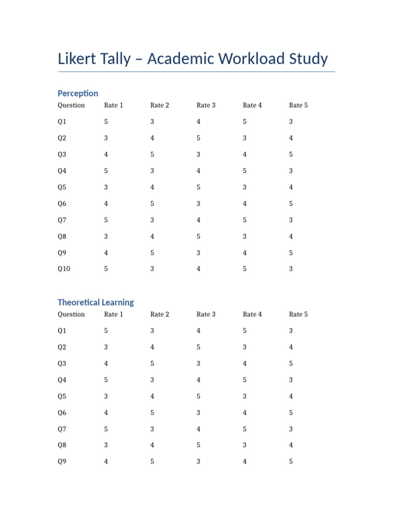 Likert Tally Academic Workload Study | PDF
