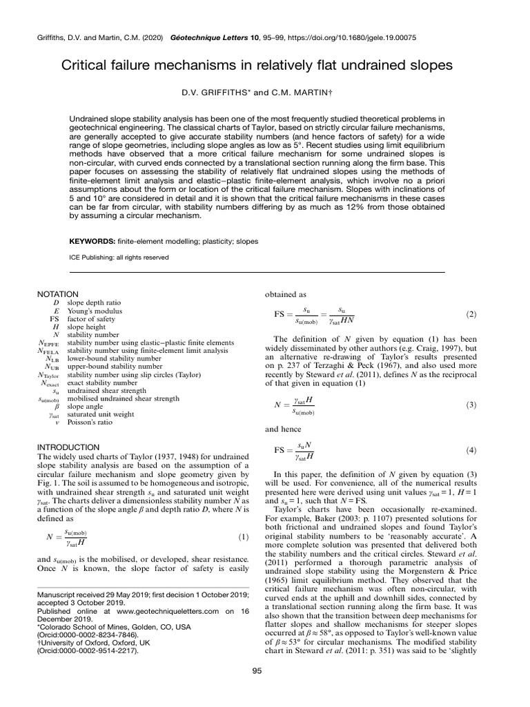 Critical Failure Mechanisms in Relatively Flat Undrained Slopes (D.v ...