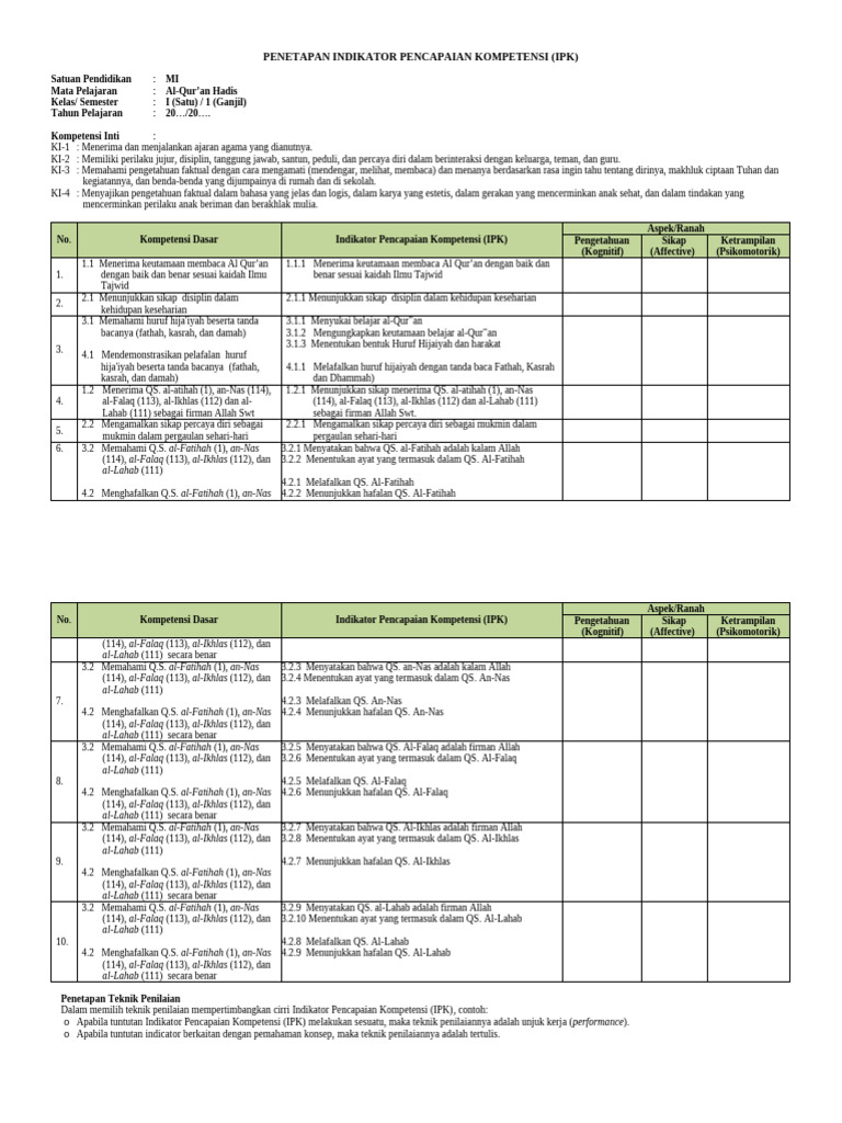 Penetapan Indikator Pencapaian Kompetensi | PDF
