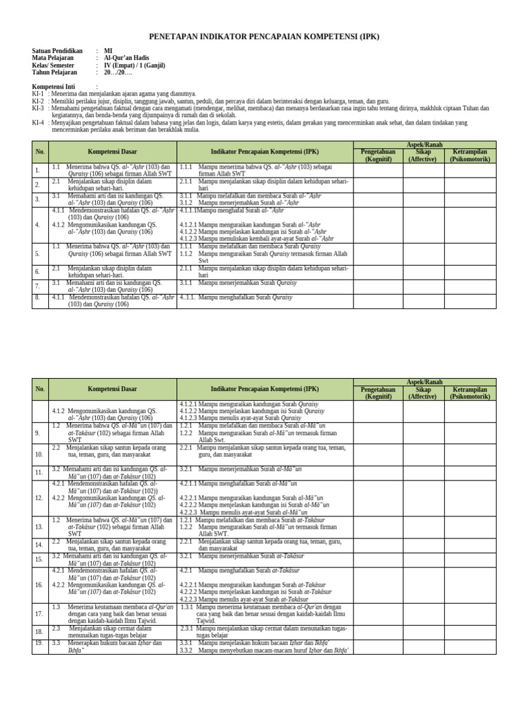 Penetapan Indikator Pencapaian Kompetensi | PDF