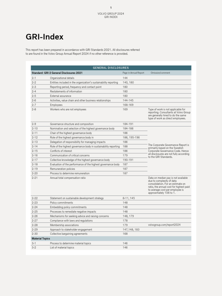 Volvo Group GRI Index 2024 | PDF | Supply Chain | Business