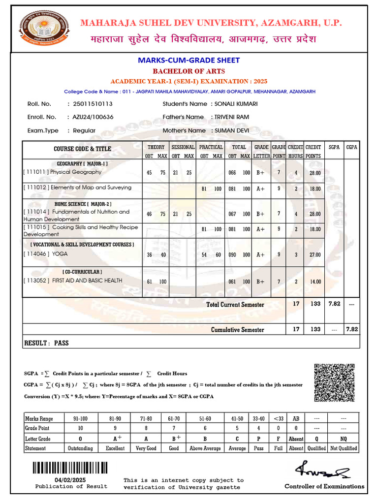BA Marks and Grades - Azamgarh University | PDF