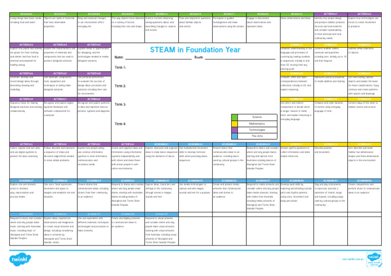 Au ST 9 Foundation Steam Assessment Spreadsheet Ver 5 | PDF | Dances ...