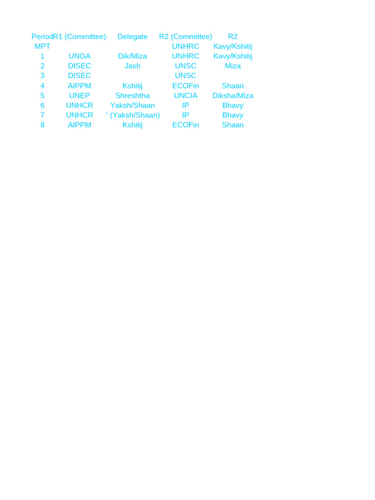 Mun Practice | PDF