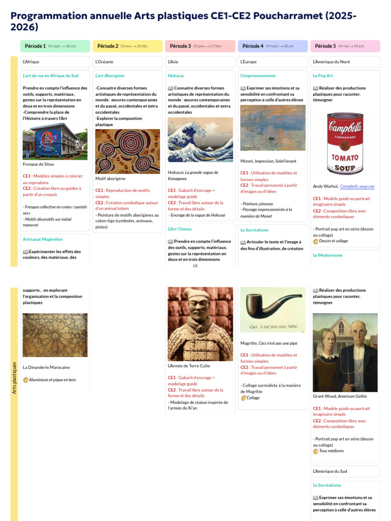 Programmation Arts Plastiques CE1-CE2 2025-2026 | PDF | Dessin | Collage
