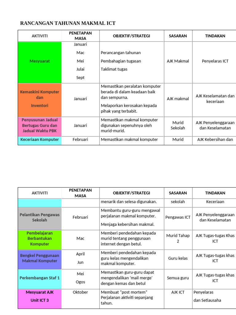 CONTOH PERANCANGAN Ict | PDF