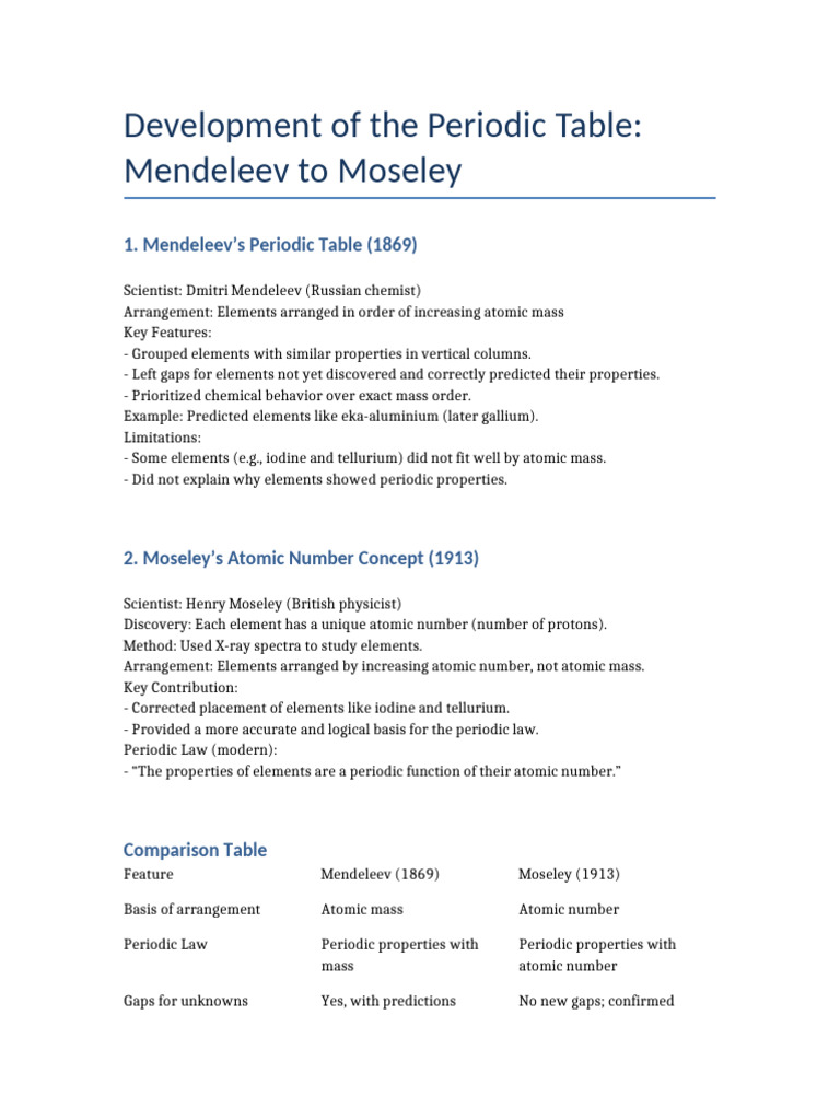 Evolution of the Periodic Table: Mendeleev to Moseley | PDF