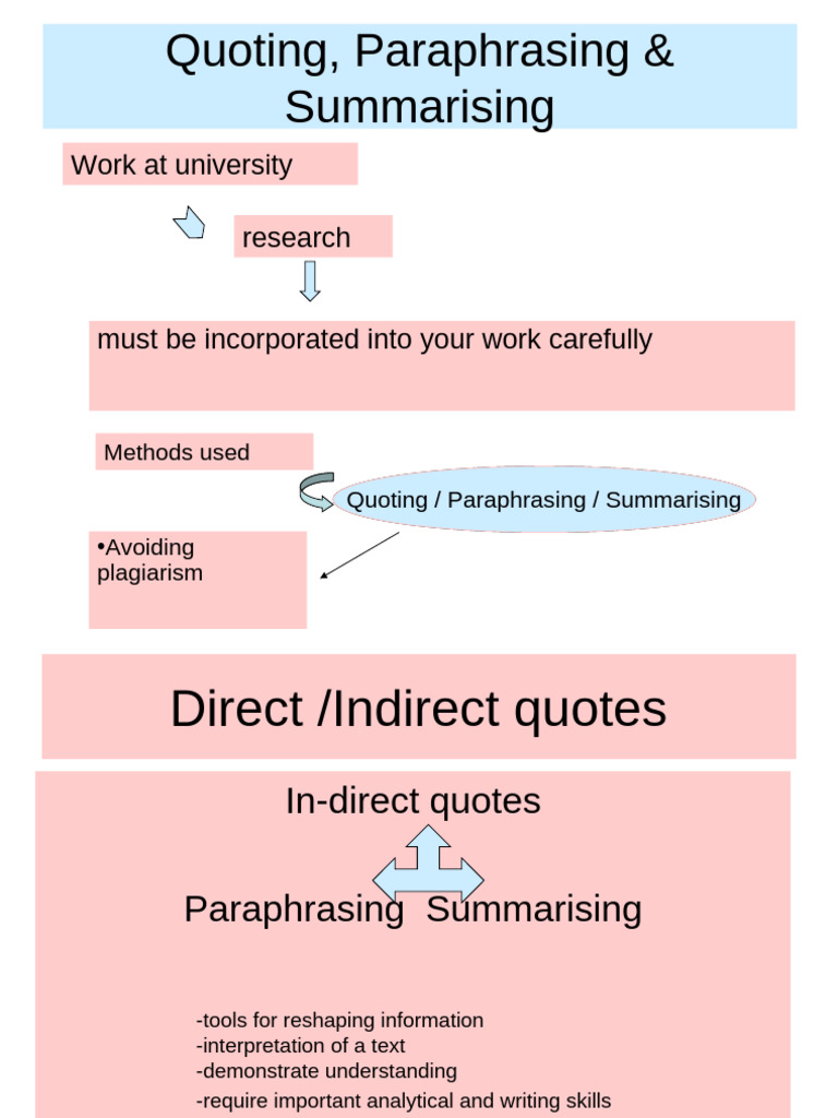 ARTS015 Lecture 11 Summarising | PDF | Plagiarism