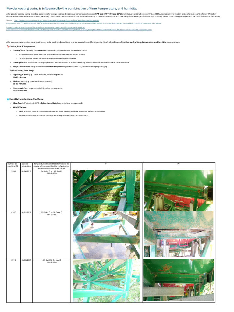 After Powder Coating Curing | PDF | Humidity | Materials
