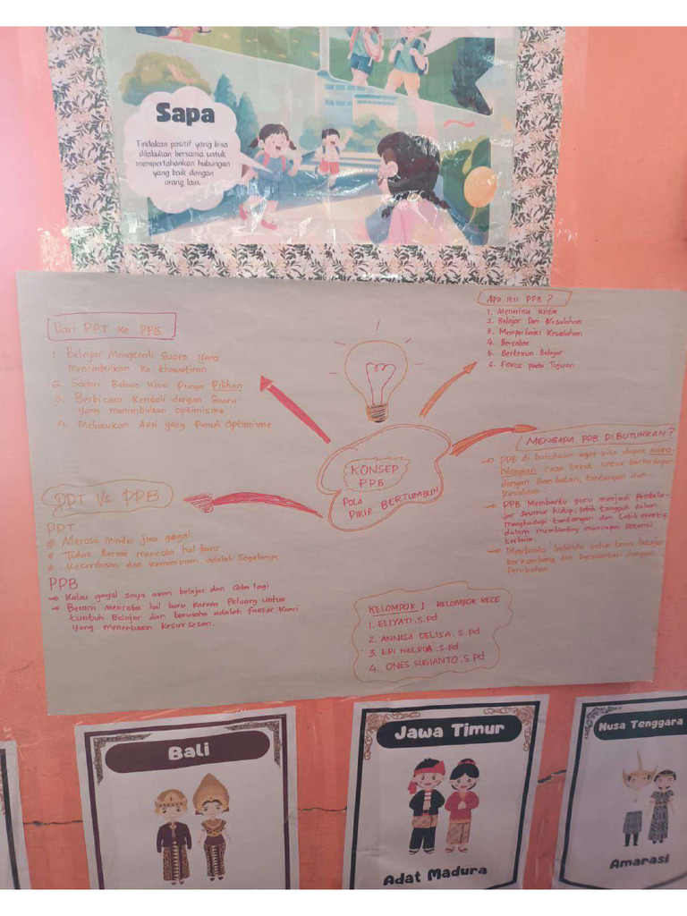 Mind Map Konsep PPB (MD 1 KP 2) | PDF