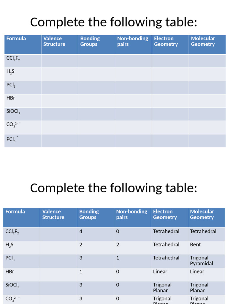 Chemistry - Intermolecular Forces | PDF | Chemical Polarity ...